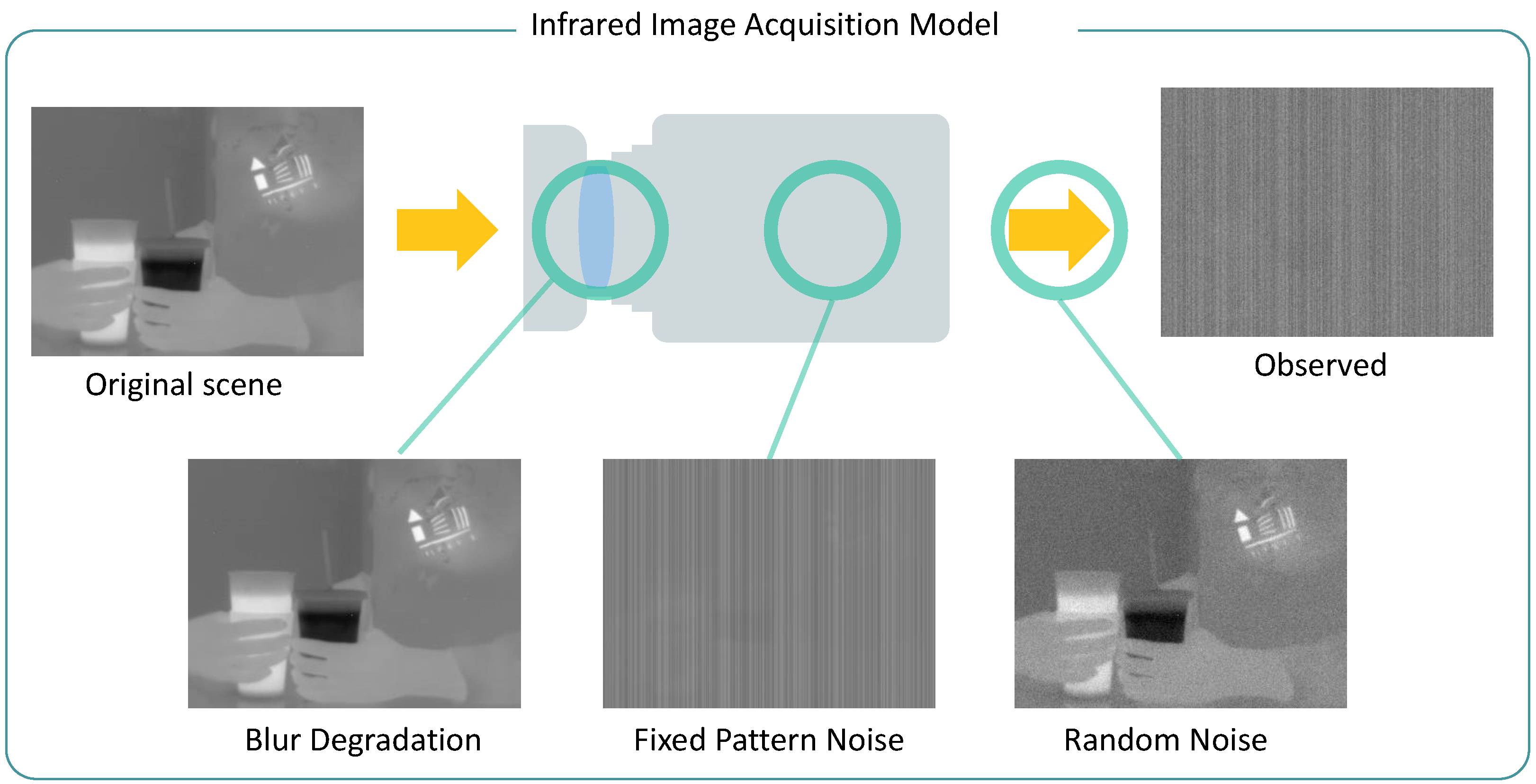 Sensors | Free Full-Text | Infrared Image Deconvolution Considering Fixed Pattern Noise