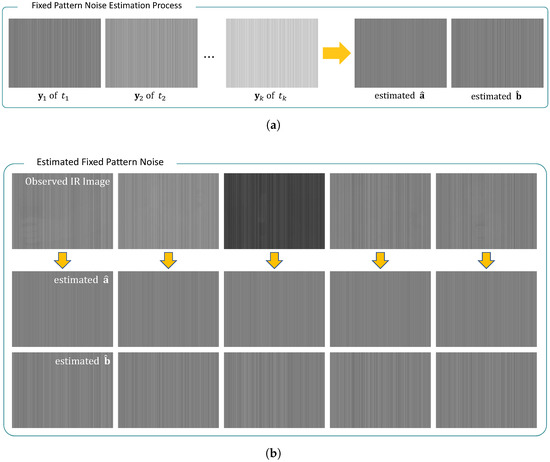 Infrared Image Deconvolution Considering Fixed Pattern Noise