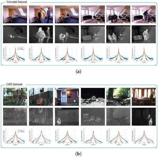 Infrared Image Deconvolution Considering Fixed Pattern Noise