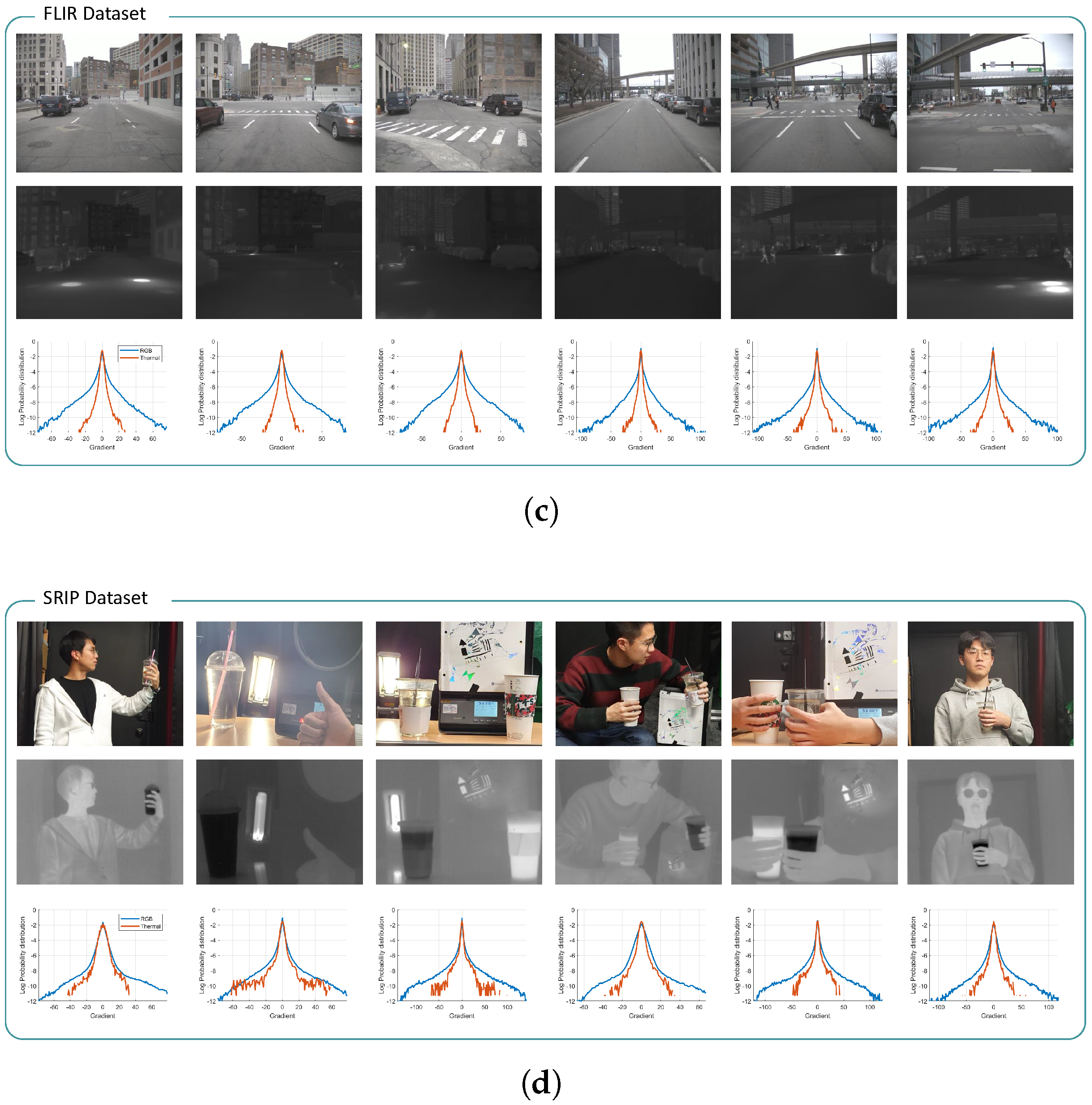 Infrared Image Deconvolution Considering Fixed Pattern Noise