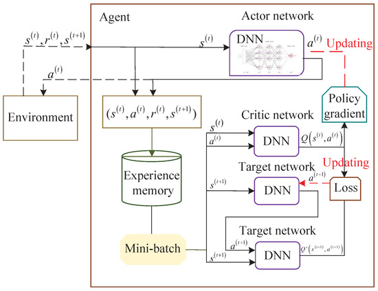 Joint Beamforming Design for RIS-Assisted Integrated Satellite-HAP-Terrestrial Networks Using ...