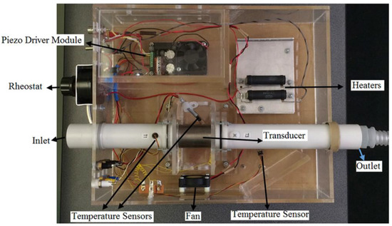 Cylindrical Piezoelectric PZT Transducers for Sensing and Actuation