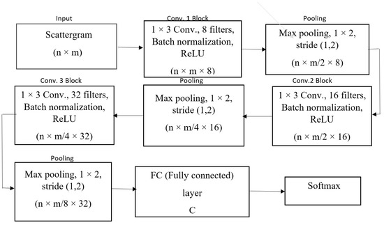 A New Acoustical Autonomous Method for Identifying Endangered Whale ...