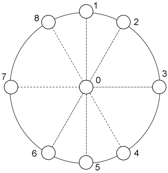 Acoustic-Based Rolling Bearing Fault Diagnosis Using a Co-Prime ...