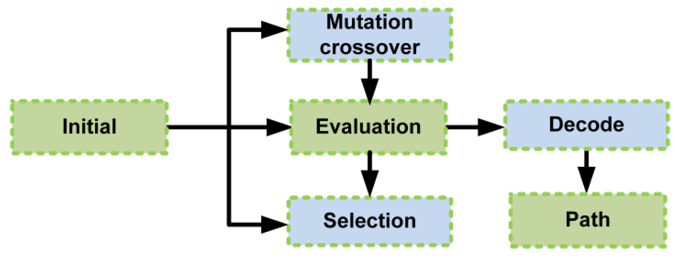 Bio-Inspired Optimization-Based Path Planning Algorithms in Unmanned Aerial Vehicles: A Survey