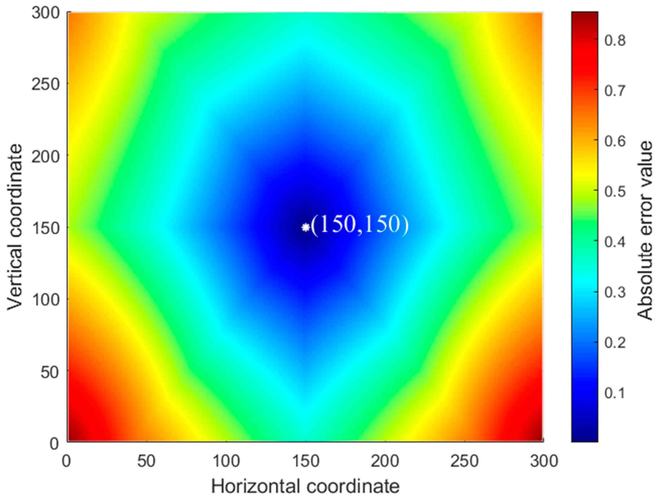 Sensors | Free Full-Text | Acoustic Source Localization in CFRP Composite Plate Based on Wave ...
