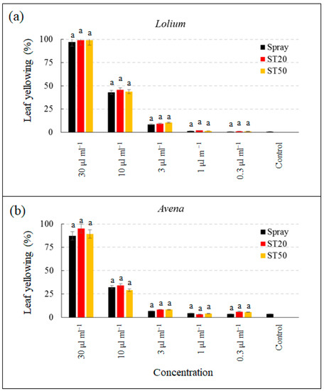 Structure, Functionality, Compatibility with Pesticides and Beneficial ...