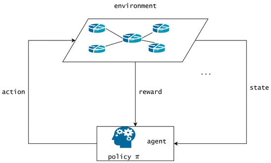 Sensors | Free Full-Text | Dynamic Service Function Chain Deployment and Readjustment Method ...