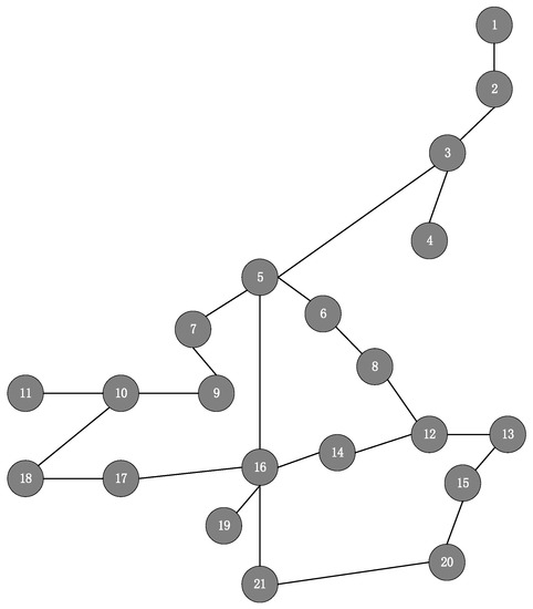 Sensors | Free Full-Text | Dynamic Service Function Chain Deployment and Readjustment Method ...