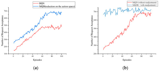 Sensors | Free Full-Text | Dynamic Service Function Chain Deployment and Readjustment Method ...