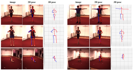 Sensors | Free Full-Text | Pose ResNet: 3D Human Pose Estimation Based ...