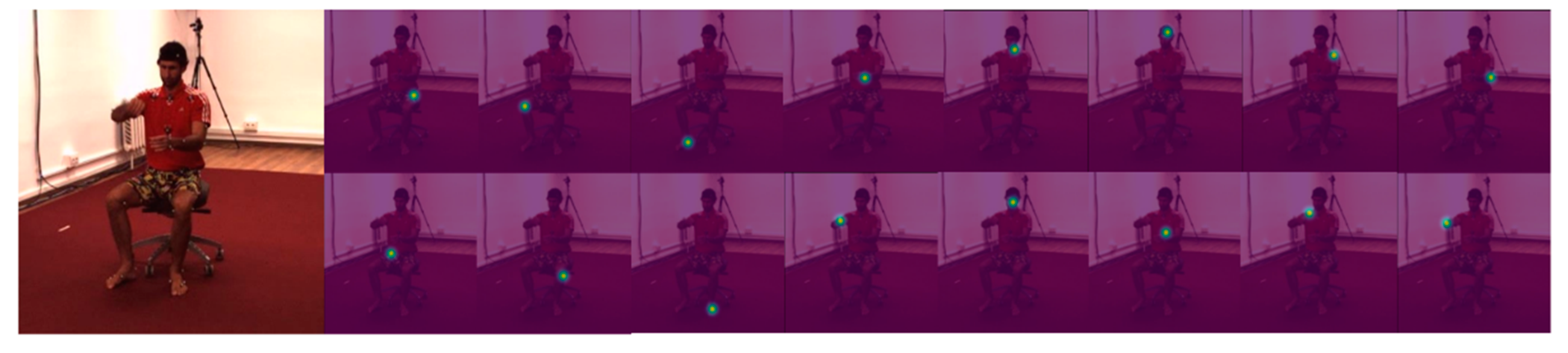 Sensors Free Full Text Pose Resnet 3d Human Pose Estimation Based