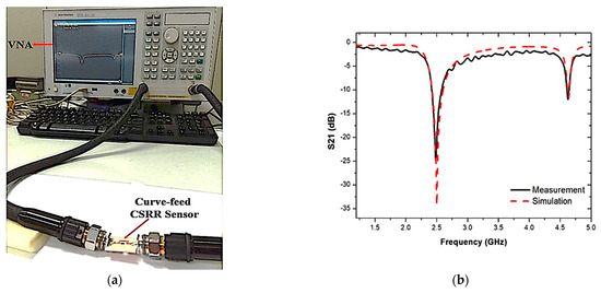 Detection of Semi-Solid Materials Utilizing Triple-Rings CSRR Microwave ...