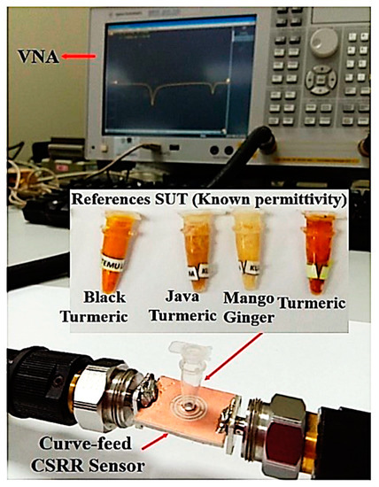 Detection of Semi-Solid Materials Utilizing Triple-Rings CSRR Microwave ...