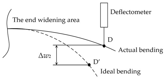 Calibration Model Optimization for Strain Metrology of Equal Strength ...