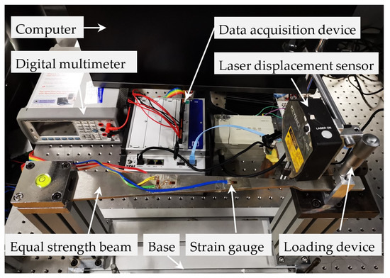 Calibration Model Optimization for Strain Metrology of Equal Strength ...