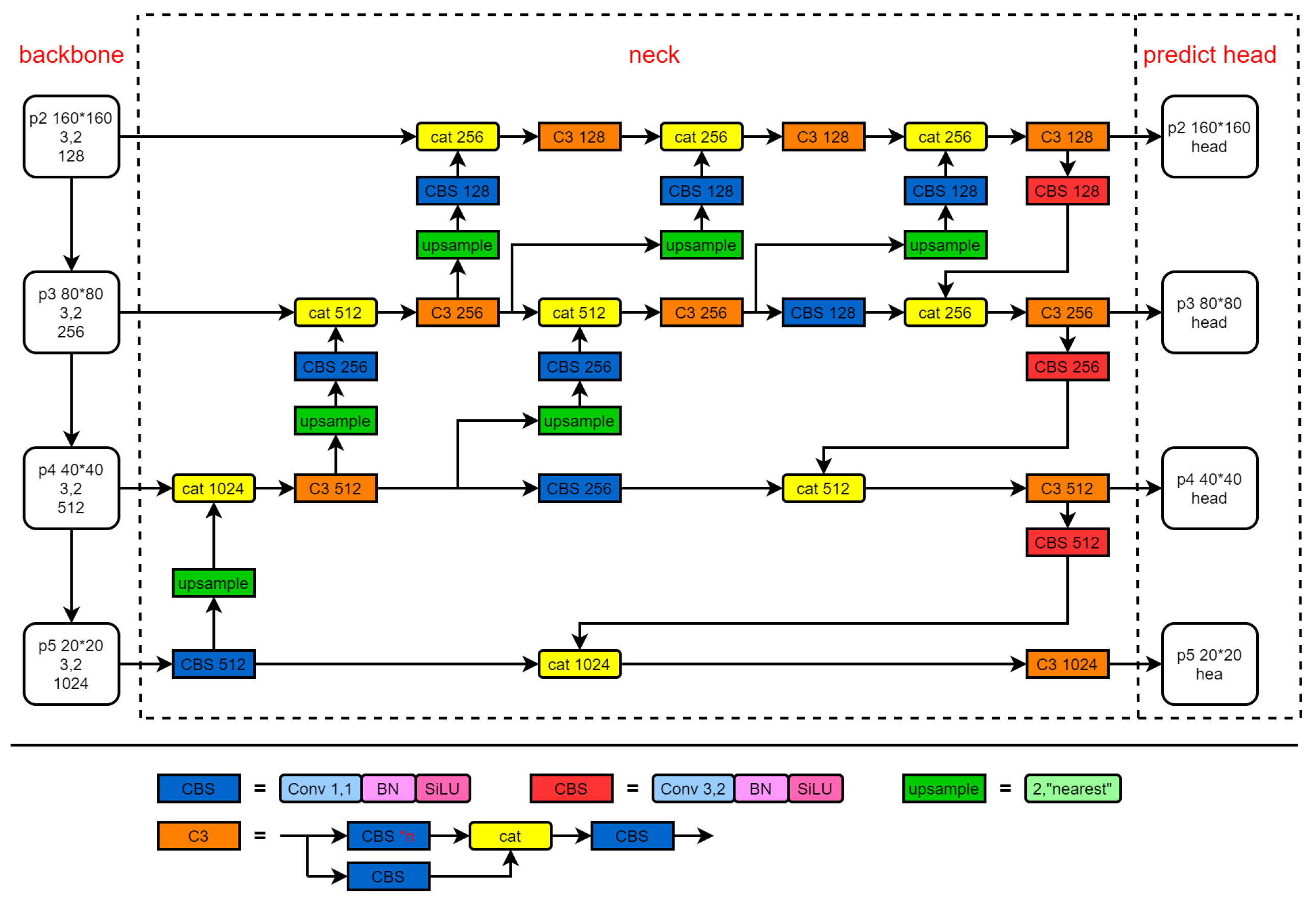 Sensors | Free Full-Text | Object Detection for UAV Aerial Scenarios ...