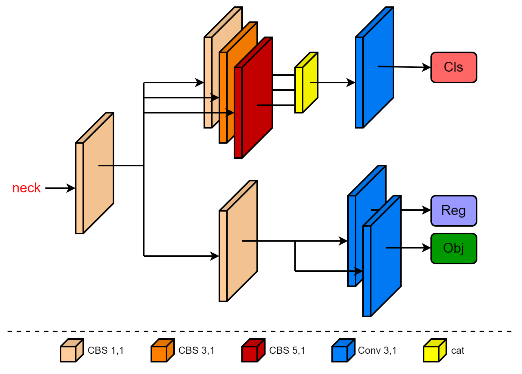 Object Detection for UAV Aerial Scenarios Based on Vectorized IOU