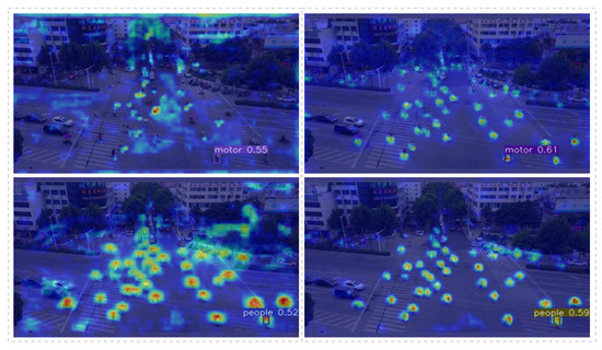 Object Detection for UAV Aerial Scenarios Based on Vectorized IOU