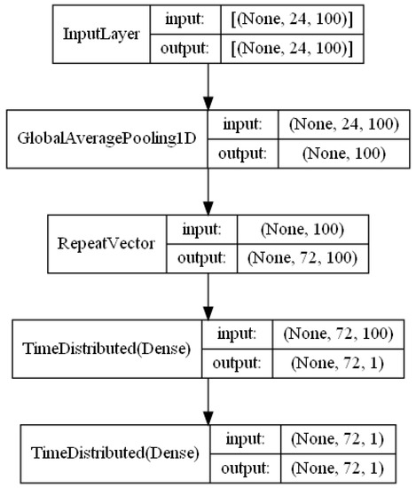 High-Precision AI-Enabled Flood Prediction Integrating Local Sensor Data and 3rd Party Weather ...