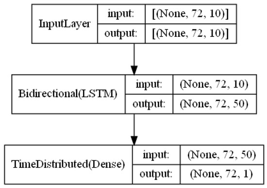 High-Precision AI-Enabled Flood Prediction Integrating Local Sensor Data and 3rd Party Weather ...