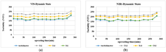 Development of Innovative Online Modularized Device for Turbidity ...
