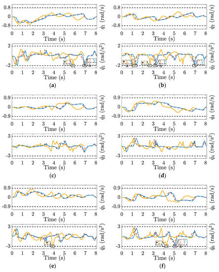 Time-Optimal Asymmetric S-Curve Trajectory Planning of Redundant ...