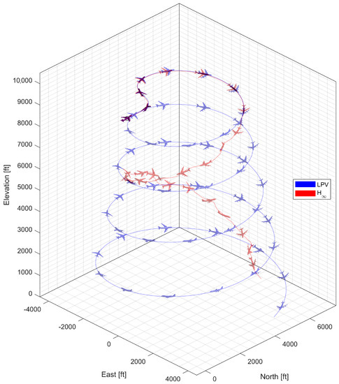 Self-Scheduled LPV Control of Asymmetric Variable-Span Morphing UAV