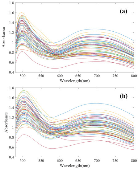 Sensors | Free Full-Text | A Model Transfer Method among Spectrometers ...