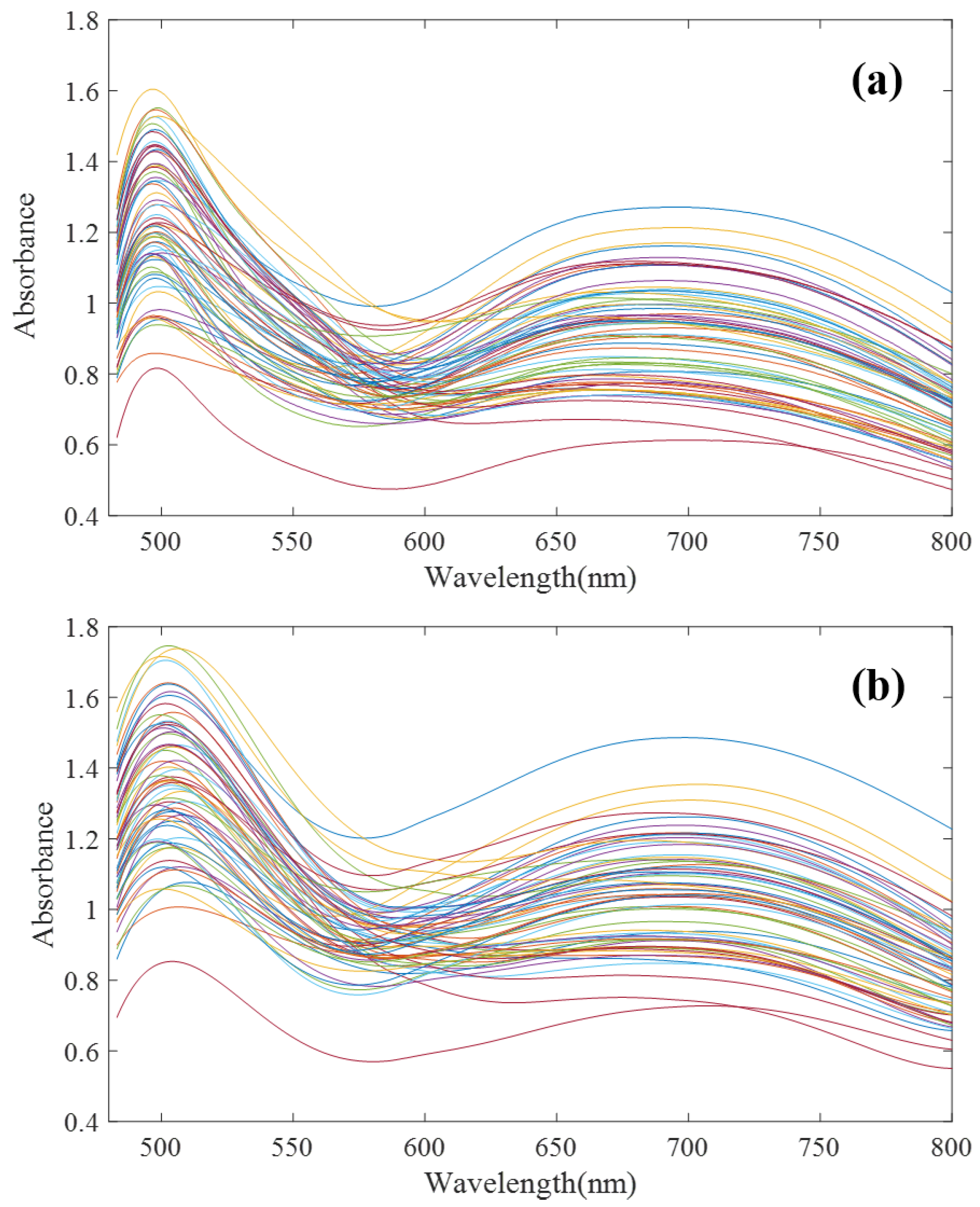 A Model Transfer Method among Spectrometers Based on Improved Deep Autoencoder for Concentration ...