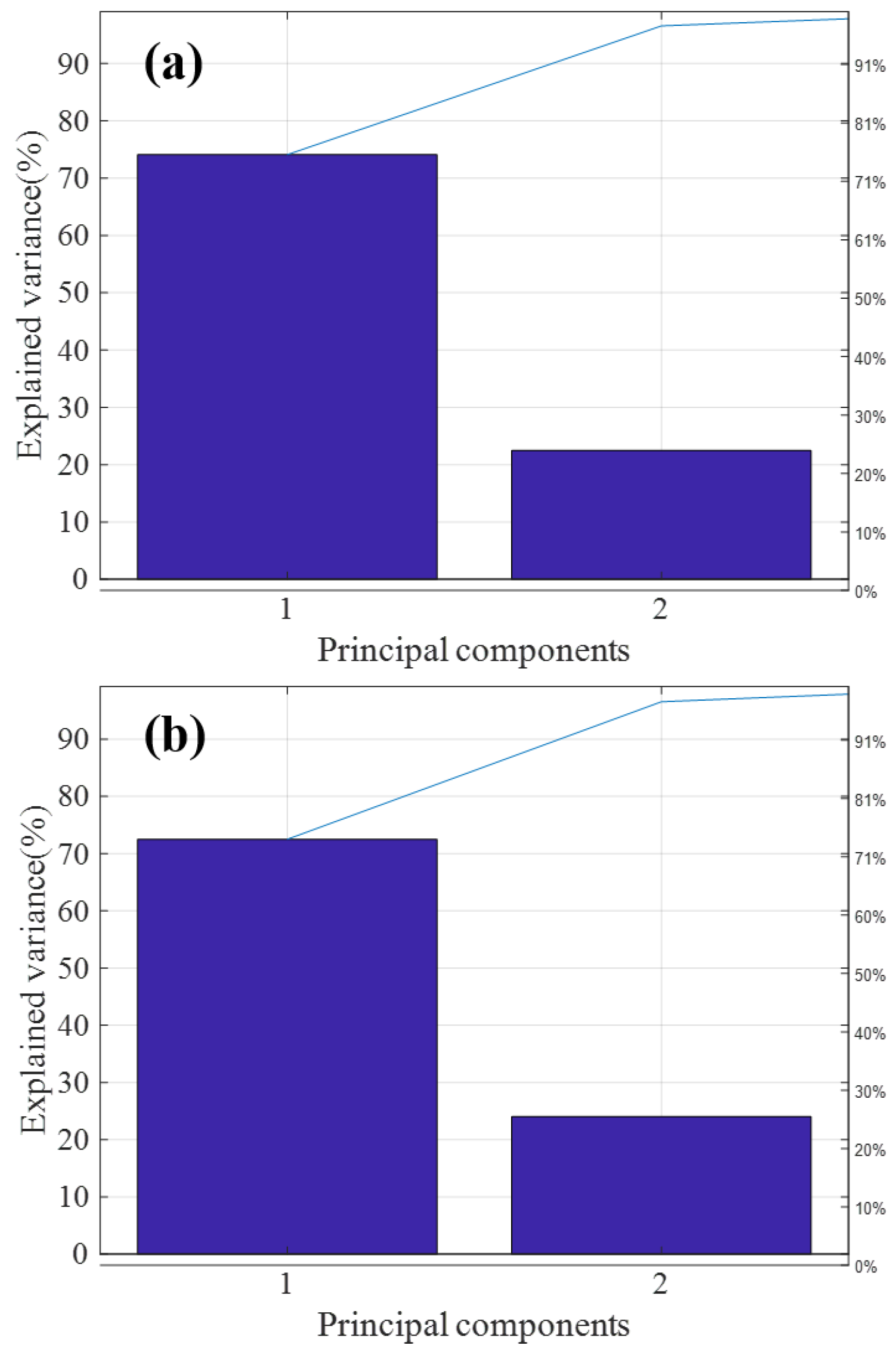 Sensors | Free Full-Text | A Model Transfer Method among Spectrometers Based on Improved Deep ...