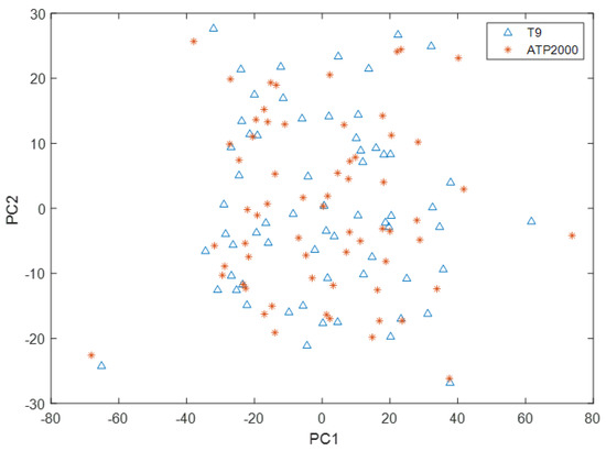 A Model Transfer Method among Spectrometers Based on Improved Deep Autoencoder for Concentration ...