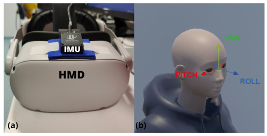 Head-Mounted Display for Clinical Evaluation of Neck Movement ...