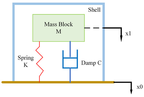 An Effective Method for Improving Low-Frequency Response of Geophone