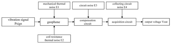 An Effective Method for Improving Low-Frequency Response of Geophone