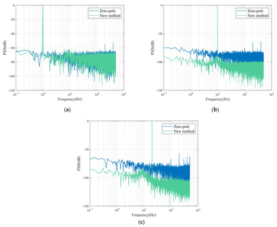 An Effective Method for Improving Low-Frequency Response of Geophone