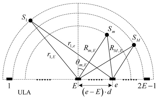 A High–Efficiency Side–Scan Sonar Simulator for High–Speed Seabed Mapping