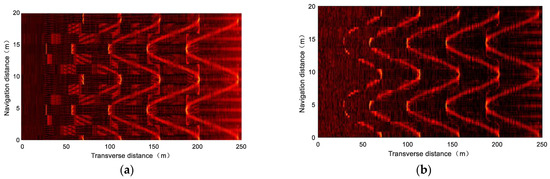 A High–Efficiency Side–Scan Sonar Simulator for High–Speed Seabed Mapping