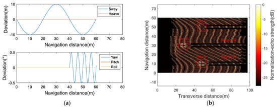 A High–Efficiency Side–Scan Sonar Simulator for High–Speed Seabed Mapping