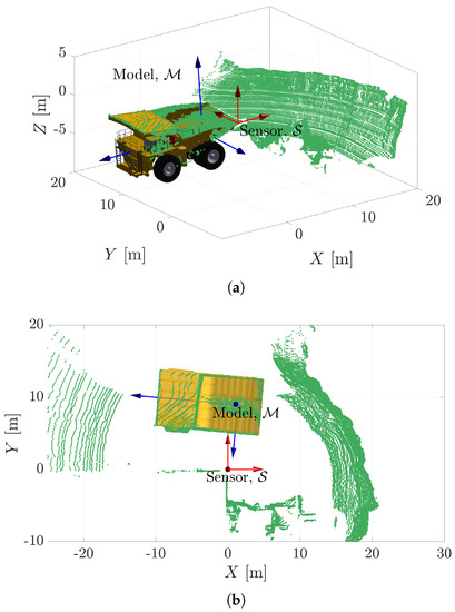 Real-Time 6-DOF Pose Estimation of Known Geometries in Point Cloud Data