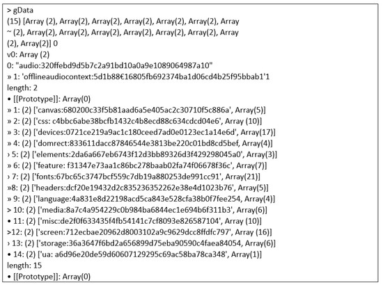 Sensors | Free Full-Text | The Development of a Data Collection and Browser Fingerprinting System