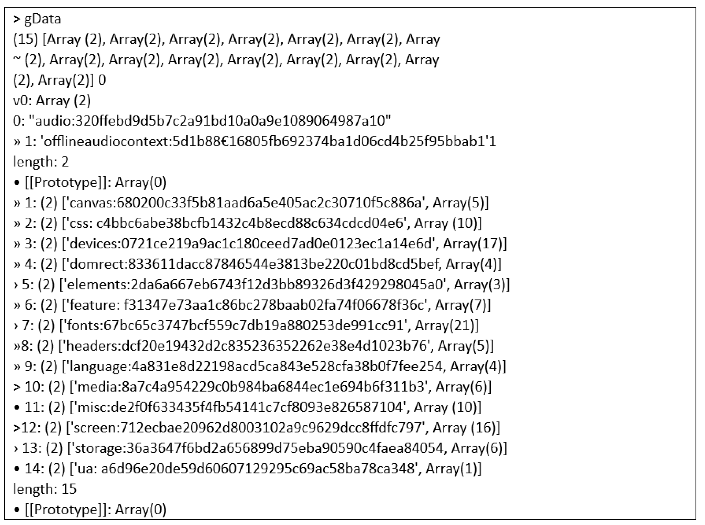 Sensors | Free Full-Text | The Development of a Data Collection and ...