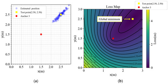 Range-Extension Algorithms and Strategies for TDOA Ultra-Wideband Positioning System