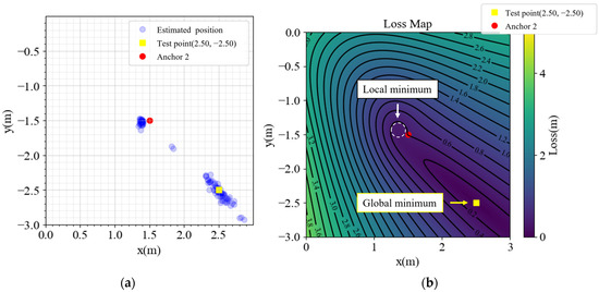 Range-Extension Algorithms and Strategies for TDOA Ultra-Wideband Positioning System