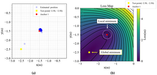 Range-Extension Algorithms and Strategies for TDOA Ultra-Wideband Positioning System