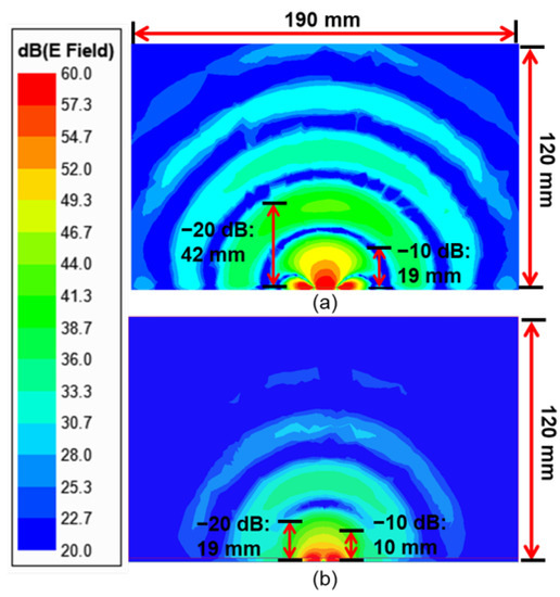 A Tuned Microwave Resonant System for Subcutaneous Imaging