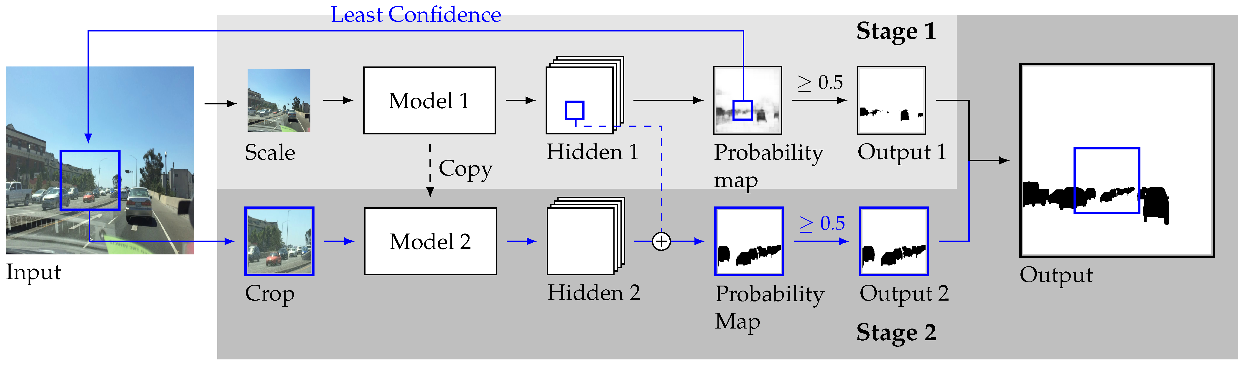 Two-Stage Framework for Faster Semantic Segmentation