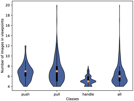 Introduction to Door Opening Type Classification Based on Human ...