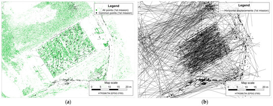 Sensors | Free Full-Text | Accuracy Analysis of a New Data Processing Method for Landslide ...