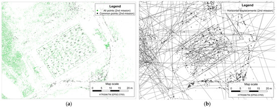 Sensors | Free Full-Text | Accuracy Analysis of a New Data Processing Method for Landslide ...